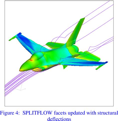 Figure 2 From Computational Aeroelasticity In High Performance Aircraft Flight Loads Semantic