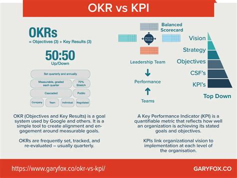 Okr Vs Kpi Align And Combine For Success Artofit