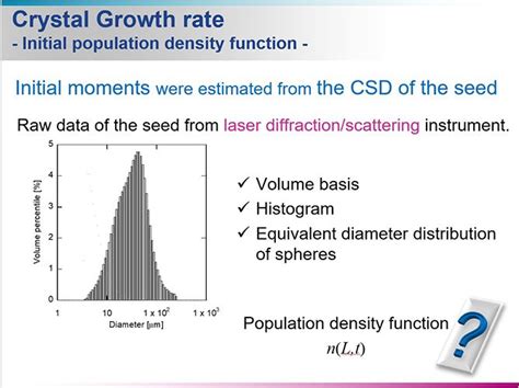 Modeling And Growth Kinetics Of Antisolvent Crystallization In