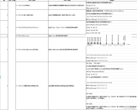 Canoe使用八：自动化测试osek网络管理（创建testmodule 搭配panel界面及使用capl识别配置文件txt的自动化测试流程）canoe自动化测试脚本 Csdn博客