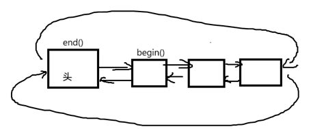 List的使用和模拟 Csdn博客 List的使用和模拟 Csdn博客