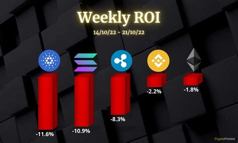 Crypto Price Analysis Oct 21 Eth Xrp Ada Bnb And Sol