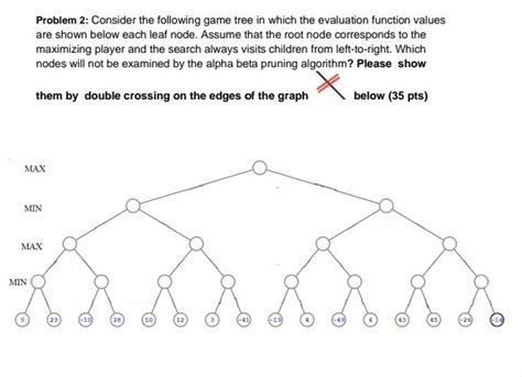 solved problem 2 consider the following game tree in which