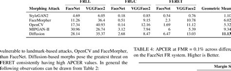 mmpmr at fmr 0 1 across diffrent morphing attacks higher is better