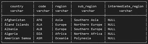 Anshu Bantra On Linkedin Using Duckdb In Python A Comprehensive Guide