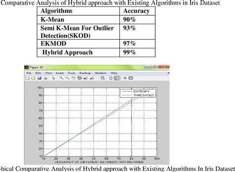 Figure 5 1 From Outlier Detection Using A New Hybrid Approach Based On Group Weighted K Mean And