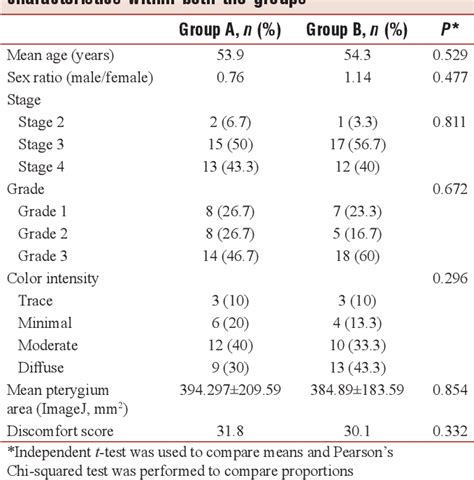 Figure 1 From Preoperative Intralesional Bevacizumab Injection In