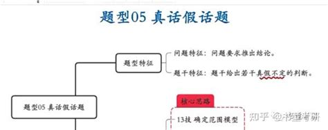 逻辑做题慢！综合分析推理如何提速？ 知乎