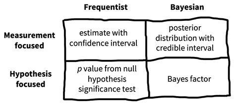6 Inference Experimentology