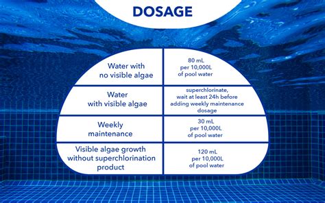Algae Shield Opening Chemical 50 Strength Max Discount Pool Supply
