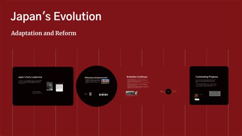 Japans Evolution By Kristian Cox On Prezi