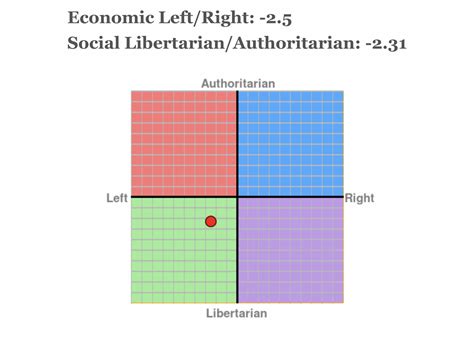 Left Or Right The Blog Of Ryan