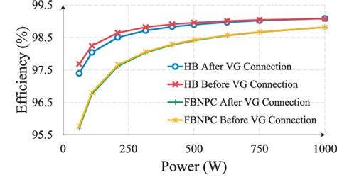 Figure 6 From Mitigation Of Leakage Ground Currents In Transformerless Grid Tied Inverters Via