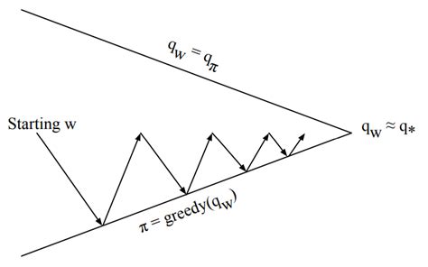 Silver Rl 6 Value Function Approximation