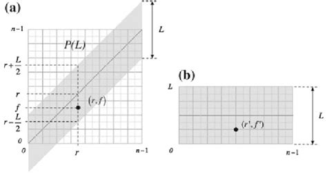 Joint Histogram Organization A The Naive Structure And B Our Structure