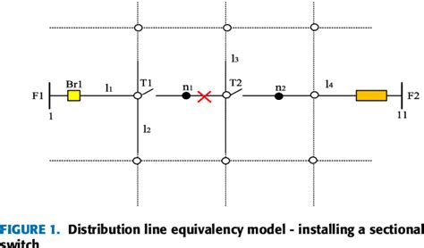Figure 1 From Multi Objective Optimal Configuration Of Multiple