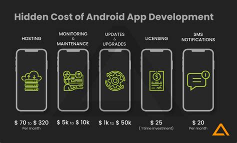 How Much Does It Cost To Develop An Android App