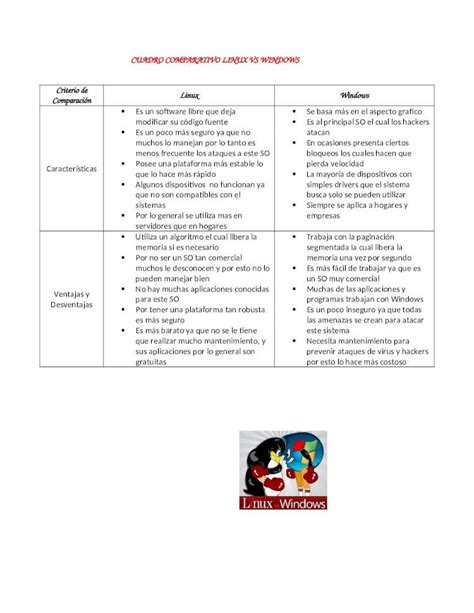 Docx Cuadro Comparativo Linux Vs Windows Dokumen Tips