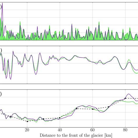 Results Of The Anc Algorithm Purple A Absolute Difference Between
