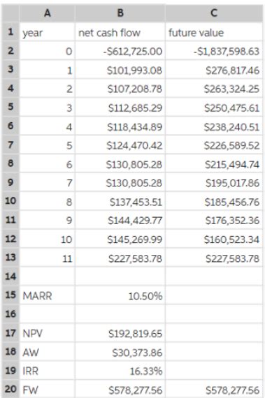 Solved Please Solve Via Excel And Show Excel