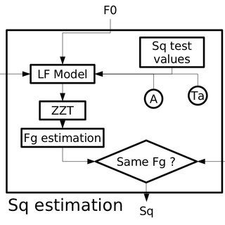 Algorithm Implementation See Text For Explications Download Scientific Diagram