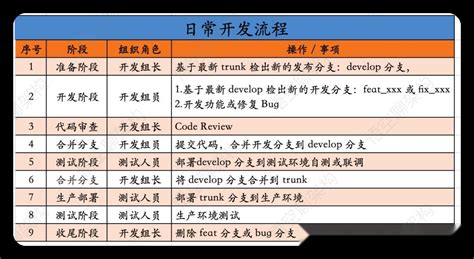 40 图 Svn 开发流程优化 知乎