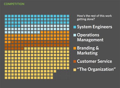 Brandon Schauer At Service Design Drinks Jamin Hegeman