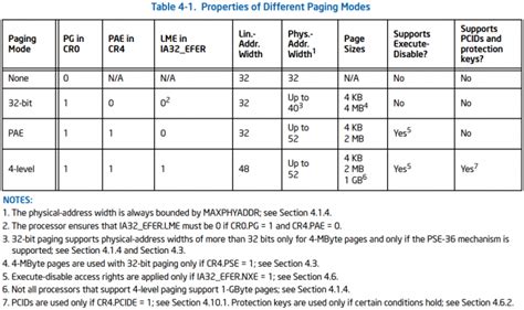Intel 64 And Ia32 Architectures Memory Model Segmentation And Paging Louie Lus Blog