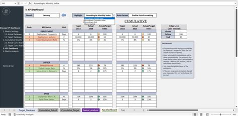 Devops KPI Report Template KPI Metric Report KPI Dashbord Excel