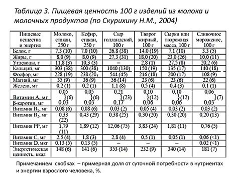 Пищевая и биологическая ценность продуктов питания презентация онлайн