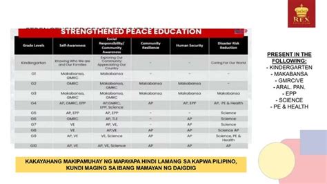 Features Of MATATAG Curriculum DepEd Pptx Education