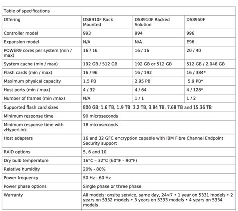 IBM DS8900F AFA Up To 6TB For Z Mainframes StorageNewsletter