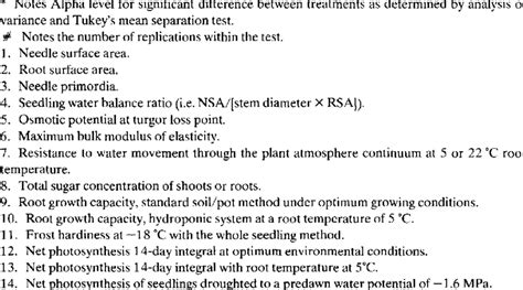 Performance Potential Index Master List Of Material And Performance Download Table