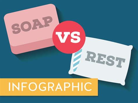 Interactive Infographic SOAP Vs REST Comparison