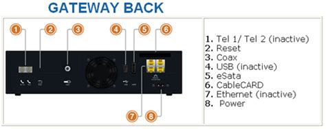 Wiring Diagram For Shaw Gateway Wiring Diagram
