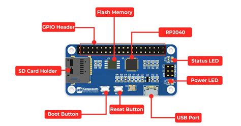Stackypi Płytka Z Mikrokontrolerem Rp2040 Sklep Kamami
