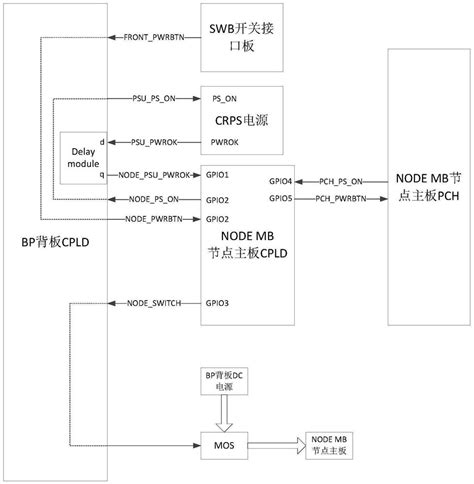 X86 Rack Mounted Server And Peak Shifting Power On Control Method Thereof Eureka Patsnap