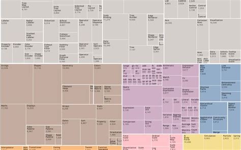 Treemap Csv D3 Observable