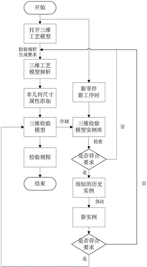 Inspection Procedure Automatic Generation Method Eureka Patsnap