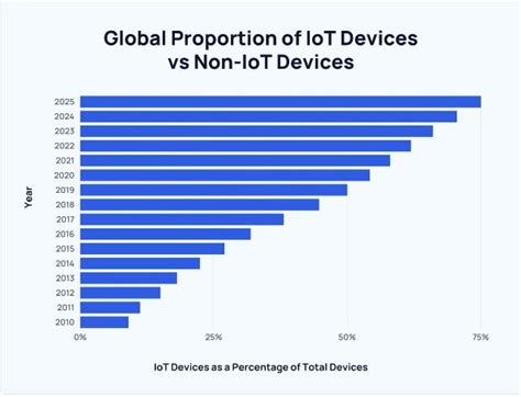 Dr Sandeep R On Linkedin Artificialintelligence Machinelearning Internetofthings