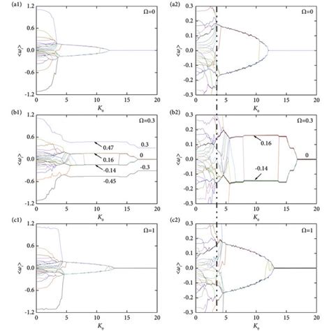 Color Online For Zacharys Karate Club Network Of ∆01 And ω00 The