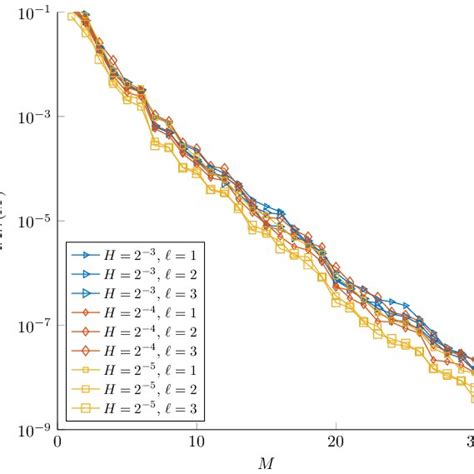 4 Decay Of Training Error In Greedy Search Algorithm For Fixed Patch ω