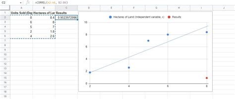 How To Calculate A Correlation In Google Sheets
