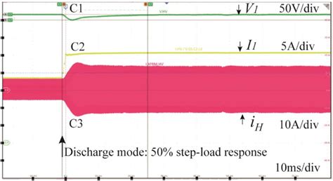 Dab Based Converter Experimental 50 Step Load Response In Discharge