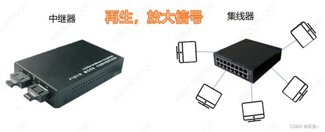 【计算机网络】物理层 传输介质 物理层设备 宽带接入技术 传输介质的导引是什么意思 Csdn博客