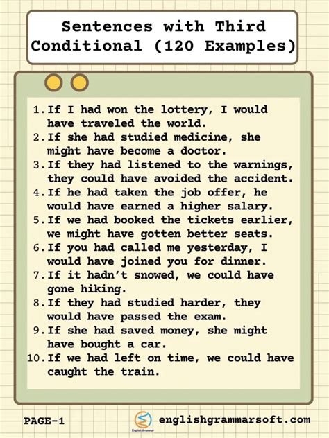Sentences With Third Conditional 120 Examples EnglishGrammarSoft