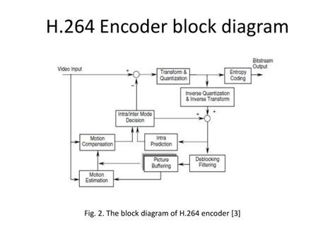 Diagram H 261 Encoder Block Diagram Wiringschemacom
