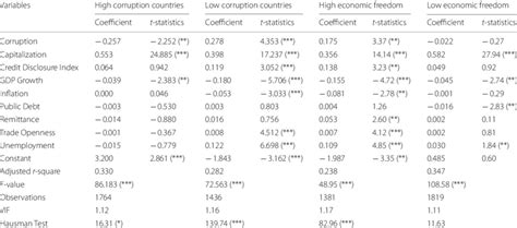 Asterisk And Represent Significance Level At 10 5 And 1 Download Scientific Diagram