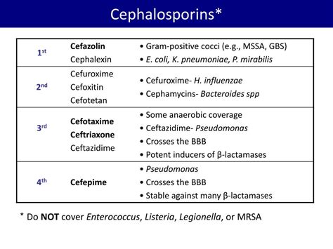 Cephalosporins Brand Names Cephalosporins A Comprehensive Guide To