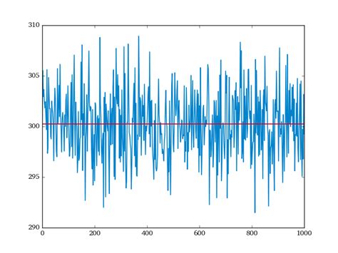 Plotting The Temperature From An Energy File — Mdevaluate Dev 1711 Documentation